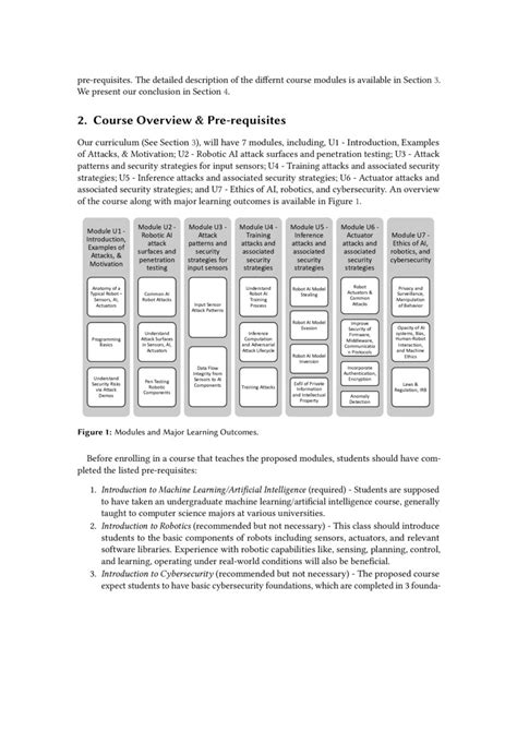 Ai Security Threats Against Pervasive Robotic Systems A Course For Next Generation