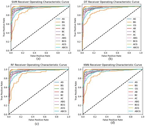Improved Fault Classification And Localization In Power Transmission