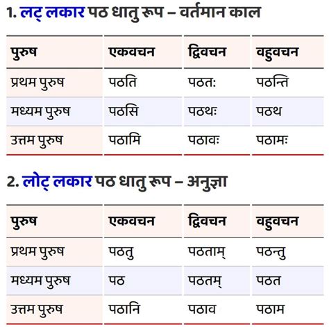 Sanskrit Math Questions Sanskrit Language