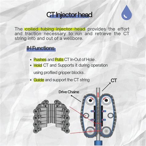 How Does The Coiled Tubing Injector Head Work Gosco Energy