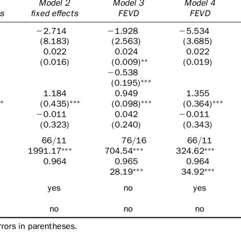 Fixed Effects And Fixed Effects Vector Decomposition Estimation Of