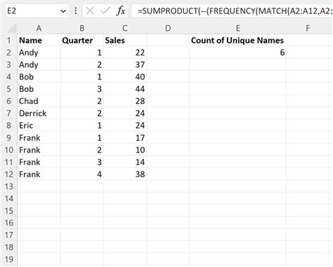 How To Count Unique Names In Excel With Example