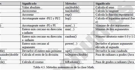 clase math programacion