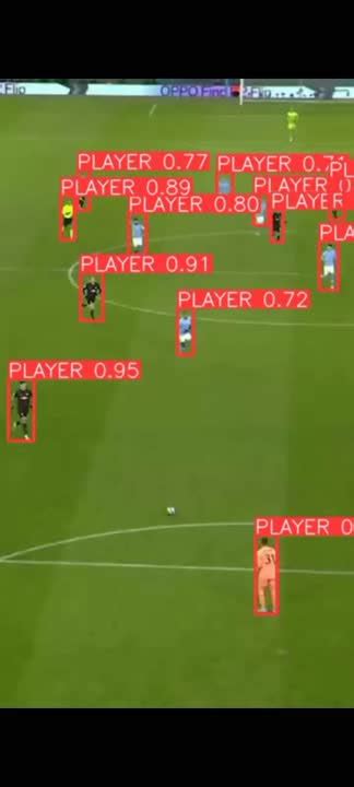 jhansi diyyala on linkedin objectdetection yolov8 machinelearning aimers internship