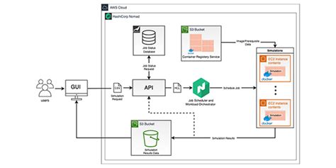 Computer Science Lf Showcase Fa22