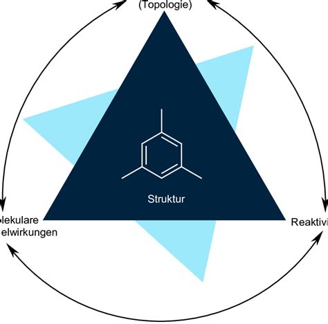 142 The Structure Activity Triangle Download Scientific Diagram