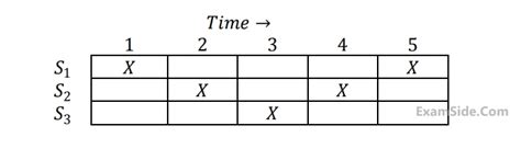 pipelining computer organization gate cse previous year questions