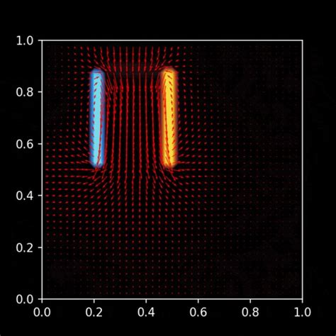 Fluid Flow Simulation Devpost