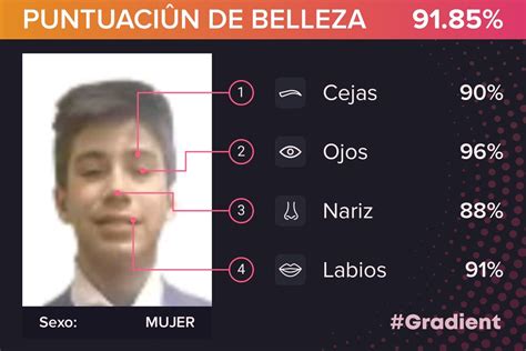 Los Últimos Memes Memedroid