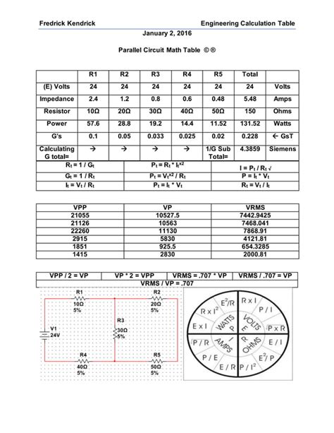 Engineering Calculation Table 2016 Pdf