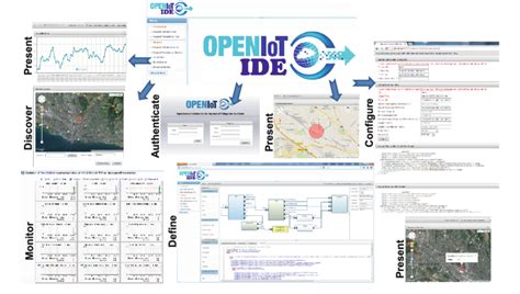 Overview Of The Openiot Integrated Development Environment Openiot Ide