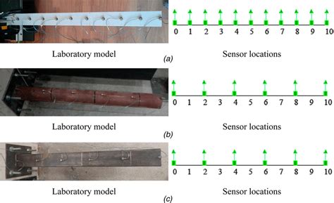 Laboratory Models And Initial Accelerometer Locations A Laminated Download Scientific