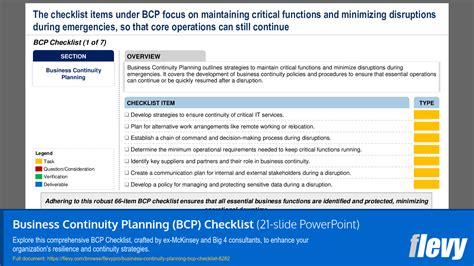 Business Continuity Planning Bcp Checklist Ppt Slide Deck