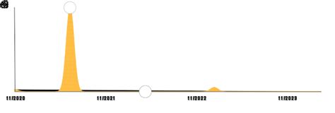 CVE 2020 26885 Exploits Severity Feedly