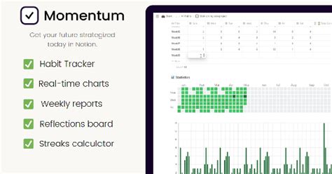 The Top Habit Tracker Notion Templates