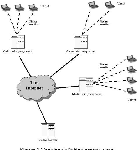 Figure 1 From A Rate Based Streaming Protocol For Wireless Networks Semantic Scholar