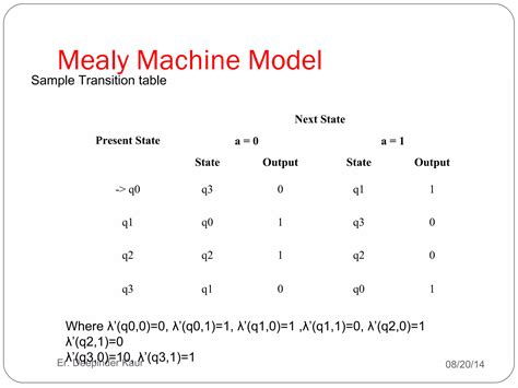 Mealy Moore Machine Model Ppt