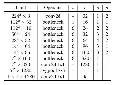 EfficientNet pytorch 代码研究和实现 知乎