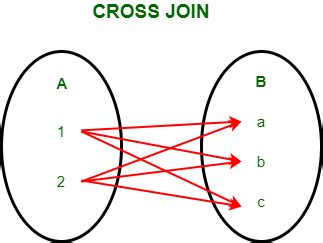 Python Program To Perform Cross Join In Pandas GeeksforGeeks