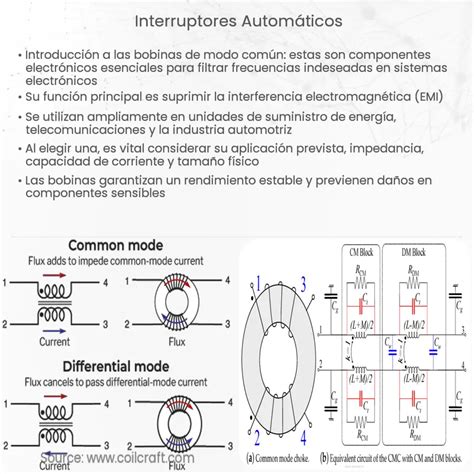 Interruptores Automáticos Electricity Magnetism