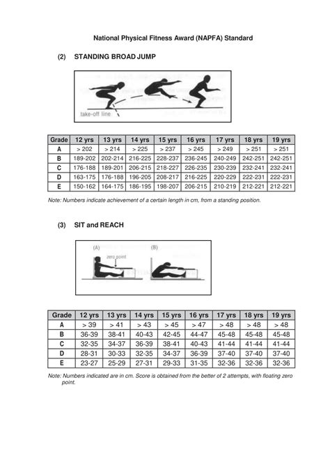 Napfa Test Army Market