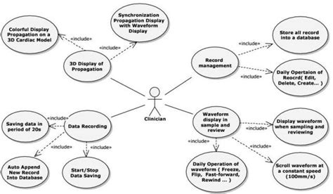 Cardiac Map Suite Investigating The Electrophysiological Activities In