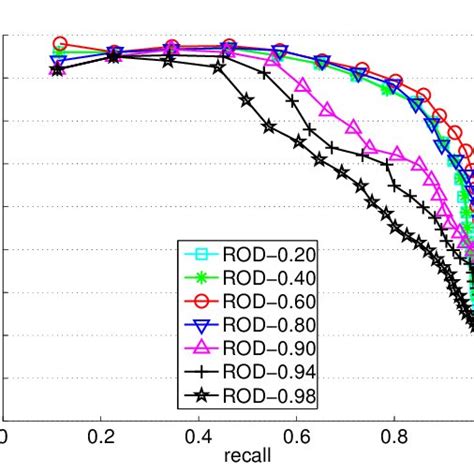 Gaussian Blobs With Outliers Download Scientific Diagram