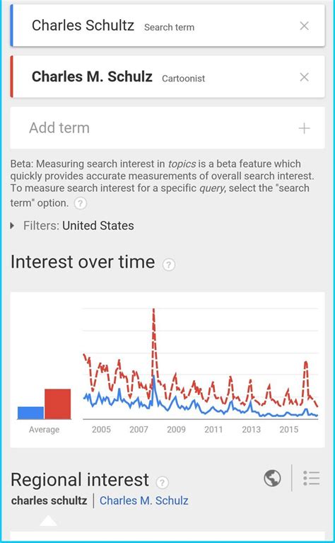 Pin Em My Memory Mandela Effect