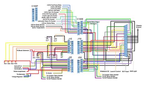 Understanding The Wiring Diagram For Dodge Starter Relay