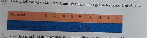[answered] using following data draw time displacement graph for a kunduz