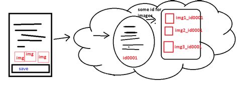 Android Storing And Retrieving Images From Azure Blob Storage Sql
