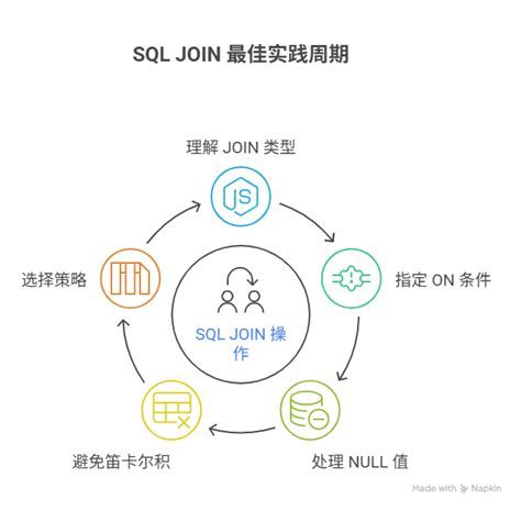 如何正确使用sql中的join，避免查询结果出错 Pingcode智库
