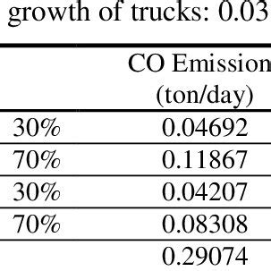 Model Structure Of Emissions Calculation Module For HC And Nox Download Scientific Diagram