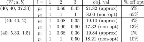 Optimal Pricing Under Various Inventory Levels Download Scientific