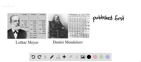 Solved Lothar Meyer And Dmitri Mendeleev Both Proposed Similar Periodic Tables In 1869 Why Is