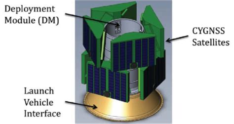 trajectory maneuvers cygnss spock