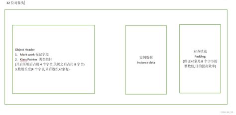 Java类对象的完整创建过程类创建的过程 Csdn博客