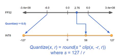 object detection on gpus in 10 minutes nvidia technical blog