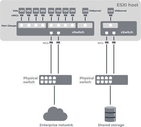 Vmware Vswitch Diskinternals