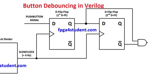 Verilog Code For Debouncing Buttons Debounncing Buttons On Fpga Debouncing Button In Verilog