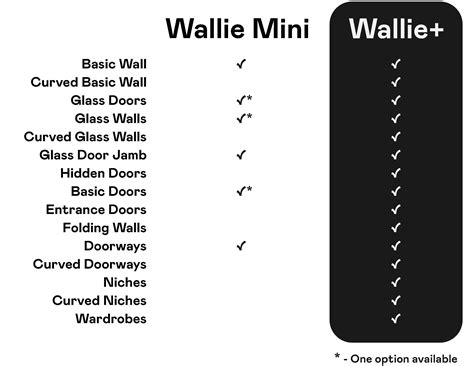 Wallie Mini For Railclone 6 One Spline Offices
