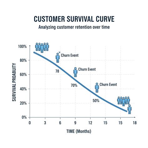 predicting bank customer churn a data science approach by gospel