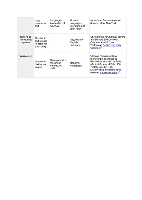 Referencing Guide Sample From Essay Writing