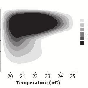 Contour Plot Showing The Number Of Female Download Scientific Diagram