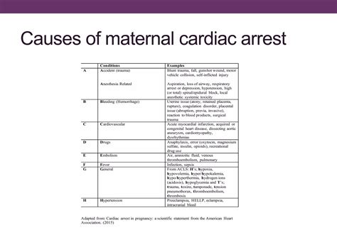Maternal Cardiac Arrest English Pptx
