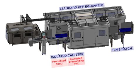 HPP Combined With Other Food Processing Techniques Hiperbaric