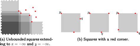 minimum bounding box algorithms semantic scholar