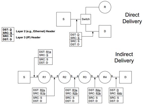 Chapter 5 The Internet Protocol IP Shichao S Notes
