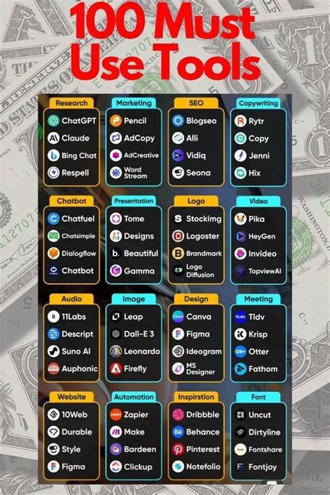 Ravi Kumar Sahu On Linkedin Dataengineering Datascience Azure Sql