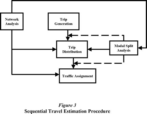 Figure 3 From Travel Demand Forecasting For Urban Transportation Planning By Semantic Scholar